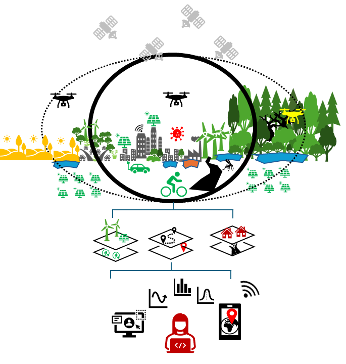 So you want to become a Spatial Data Scientist? – GeoSpatialSense