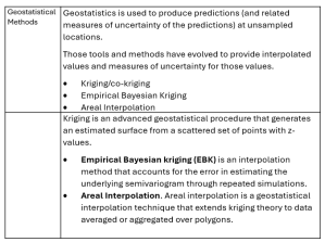 Interpolation Methods for spatial data – GeoSpatialSense