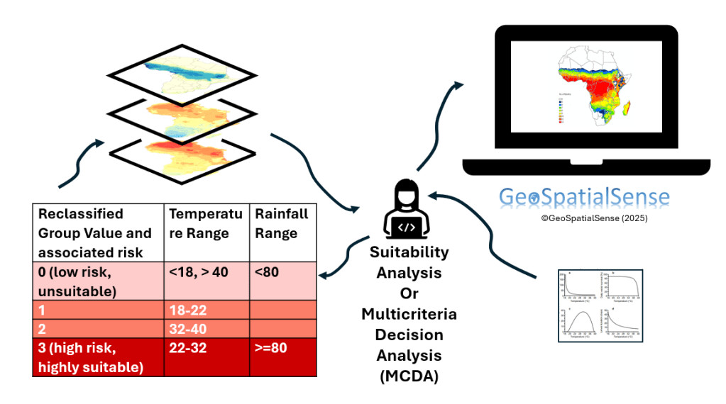 Suitability Analysis – GeoSpatialSense